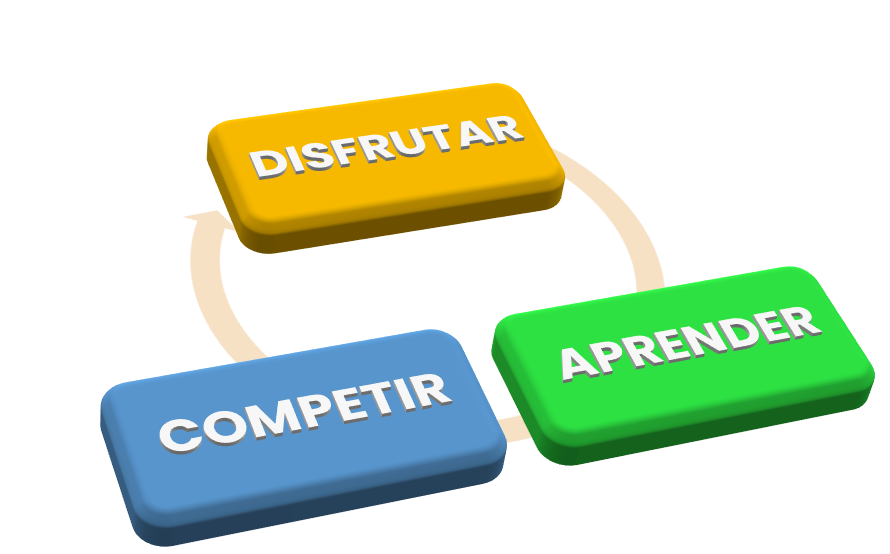 Competir – El blog de Javi Montero